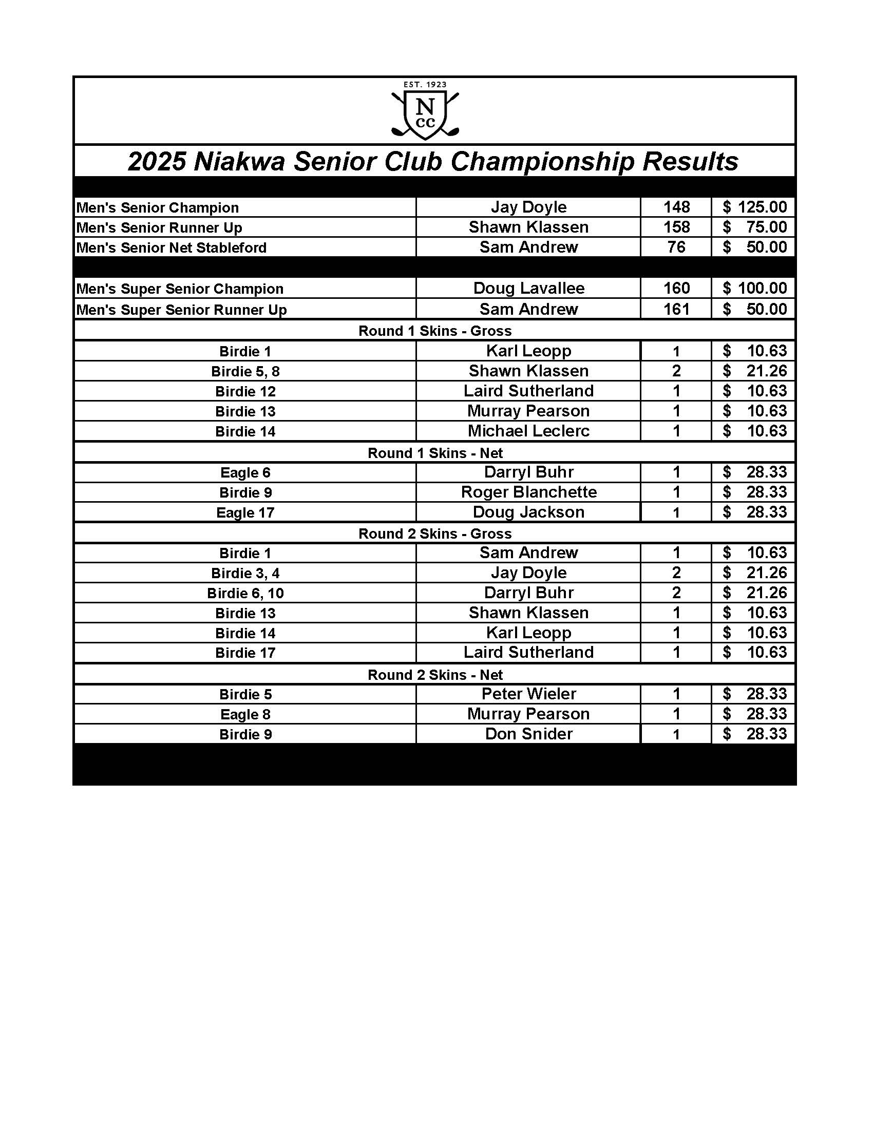 2025 Niakwa Senior Club Championship Results – Niakwa News